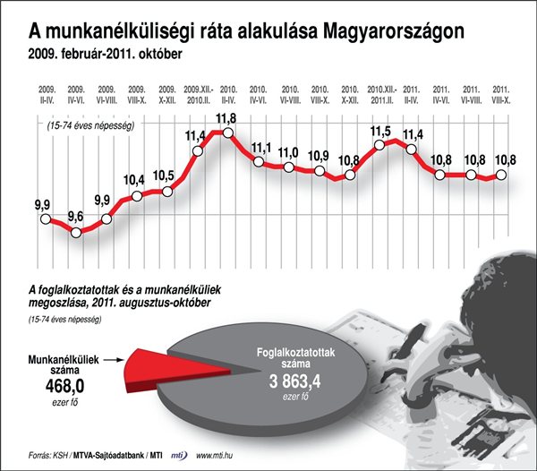 Előrejelzés: jövőre is kétszámjegyű lehet a munkanélküliségi ráta- HR ... Előrejelzés: jövőre is kétszámjegyű lehet a munkanélküliségi ráta- HR ...